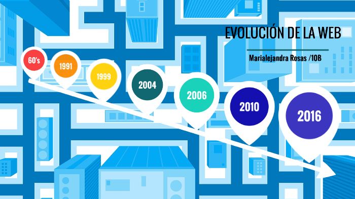 linea de tiempo evolución de la web by Abel Cartagena on Prezi