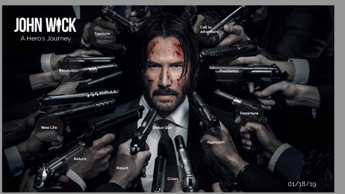 A Hero's Journey - John Wick by Diego Barra on Prezi