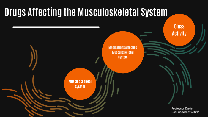 Medications Affecting Musculoskeletal System by Kristie Collins on Prezi
