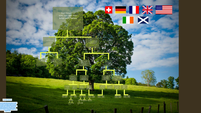 Thomas Family Tree by Helen McIntosh on Prezi