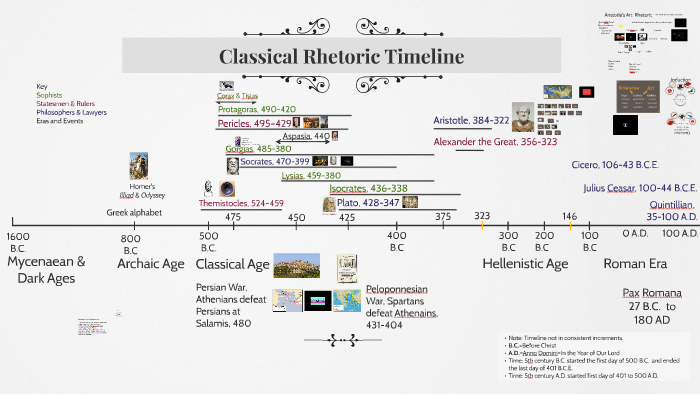 Classical Rhetoric Timeline by Susan Wixon on Prezi