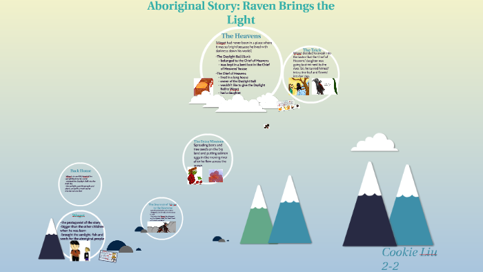 Story: Raven Brings the Light by Cookie Liu on Prezi