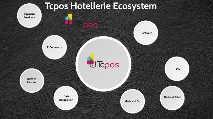 Zucchetti Tcpos Ecosystem by Nadir Azam on Prezi