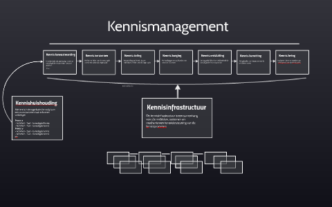 Kennismanagement by Maarten Bouw on Prezi