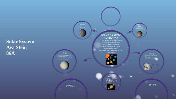 Solar System by ava stein