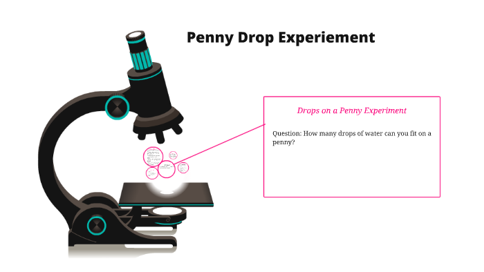 Drops on a Penny Experiment by Thomas McAuliff on Prezi