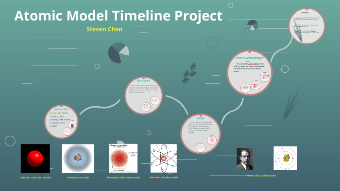 Atomic Model Timeline Project by Steven Chen on Prezi