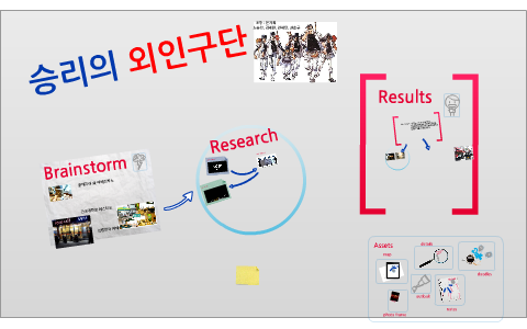 승리의 외인구단 by Semin Cheon on Prezi