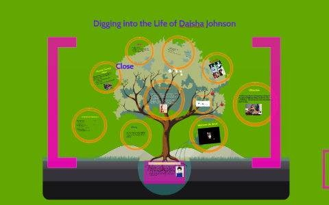 The Life of Daisha Johnson by daisha johnson on Prezi