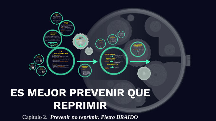 ES MEJOR PREVENIR QUE REPRIMIR by on Prezi