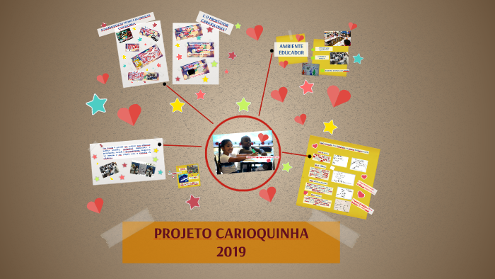 PROJETO CARIOQUINHA 2019 by Carolina Machado on Prezi