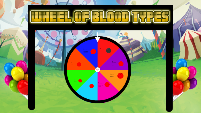 WHEEL OF BLOOD TYPES by Spencer Ni on Prezi