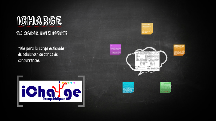 ICHARGE by on Prezi
