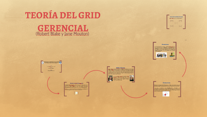 TEORÍA DEL GRID GERENCIAL by Azalia Hidalgo on Prezi