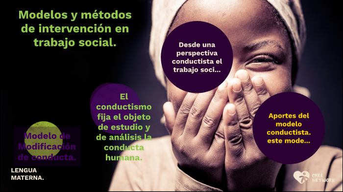 Modelo de conducta by leydi Carolina Bedoya Zapata on Prezi