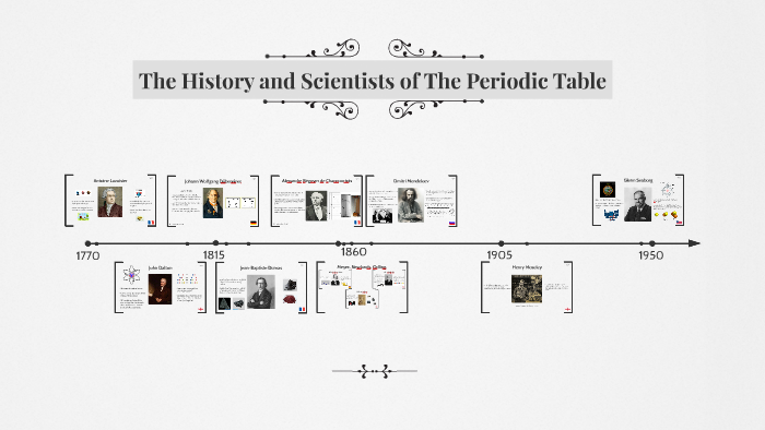 Scientists of The Periodic Table by Miracle Ahme on Prezi