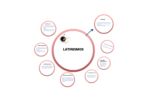 Latinismos by Ixchel Pineda on Prezi