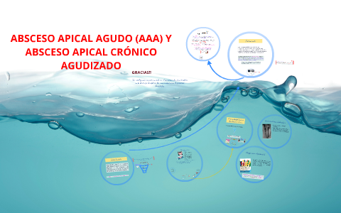 ABSCESO APICAL AGUDO (AAA) Y ABSCESO APICAL CRÓNICO AGUDIZAD by Lilian ...