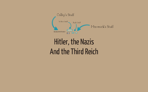 Hitler, the Nazis and the Third Riech by Colby Cornett on Prezi
