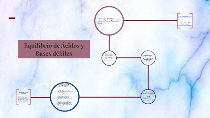 19. Equilibrio de acidos y bases debiles by Gaby Barreno