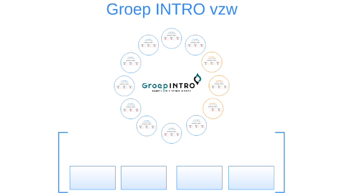 Organogram Groep INTRO vzw by Emiel Benoit on Prezi
