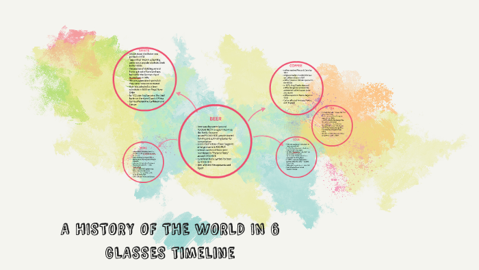 A HISTORY OF THE WORLD IN 6 GLASSES timeline by Jadyn George