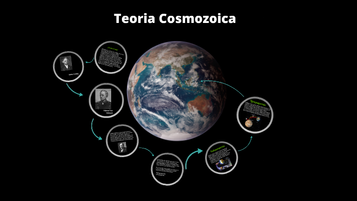 Teoría Cosmozoica by Josue Alex on Prezi