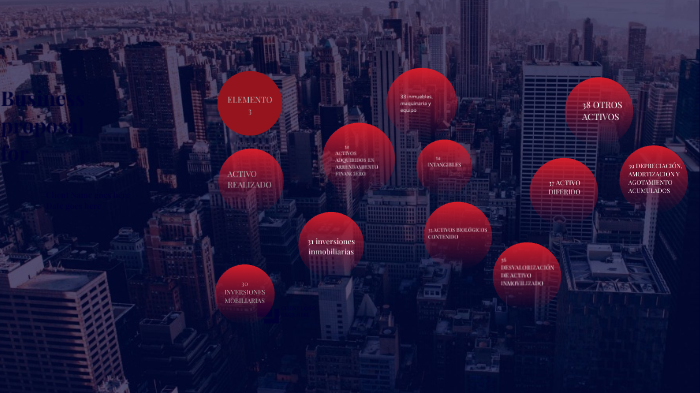 ELEMENTO 3 by Ever Ponceca on Prezi