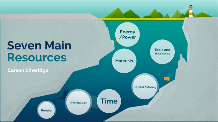 Seven Main Resources by Carson Etheridge on Prezi