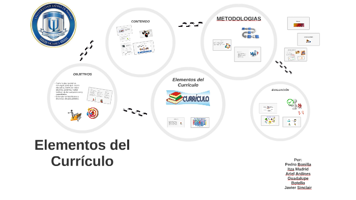 Elementos Del Curriculo by Javier Sinclair on Prezi