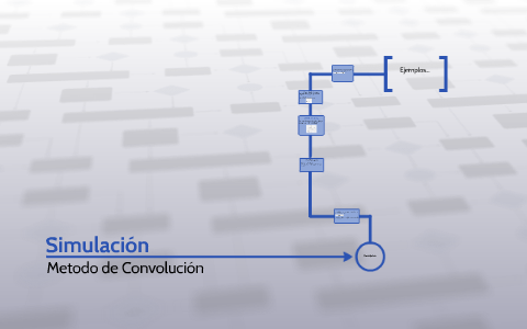 Metodo de Convolución by Gesam Lambesis on Prezi