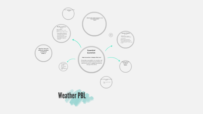 Weather PBL by Katie Sayles on Prezi