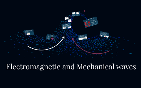 Electromagnetic and Mechanical waves by Carla on Prezi