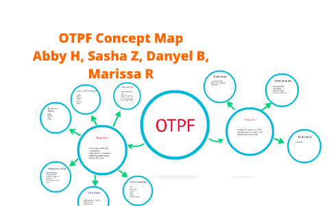 OTPF Concept Map by Marissa Ruhl on Prezi