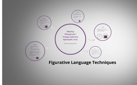 Figurative Language Techniques: Meaning Management by Isabel Phan on Prezi