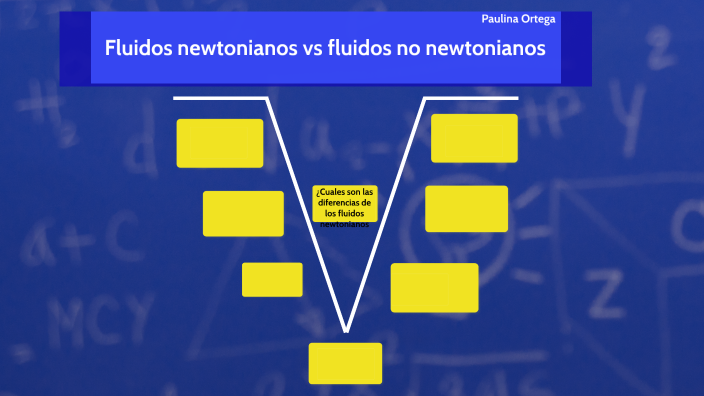 V de Gowin- fluidos no newtonianos vs newtonianos by Paulina Ortega López on Prezi