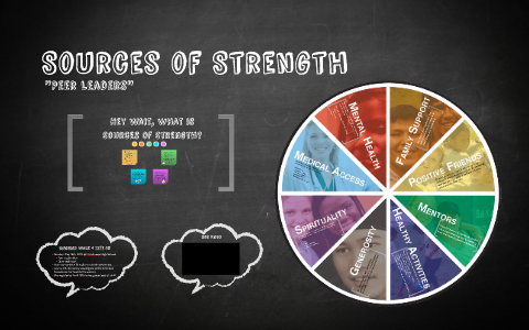 Sources of Strength by on Prezi