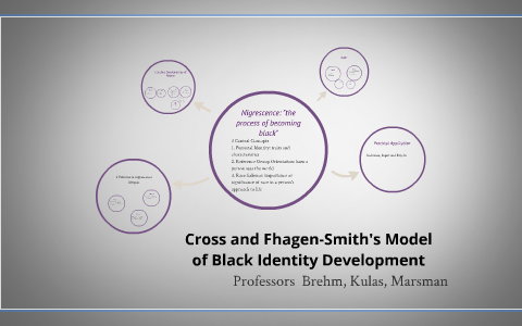 Cross and Fhagen-Smith's Model of Black Identity Development by Chelsea ...
