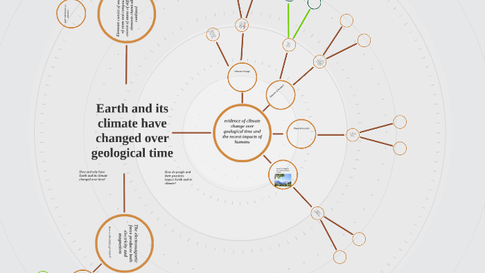 Earth and its climate have changed over geological time by Johan ...