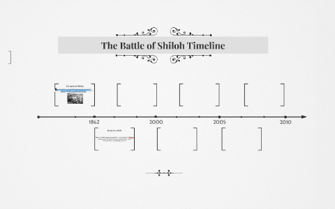 The Battle of Shiloh Timeline by Connie Le