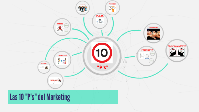 Las 10 "Ps" del Marketing by Eduardo Quiñones Arrunategui on Prezi