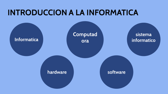 Temas de informatica by Mariela Gareca on Prezi