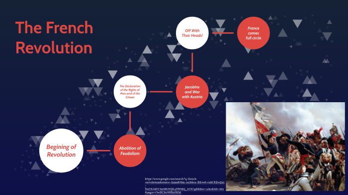 The French Revolution by Sage Larson on Prezi