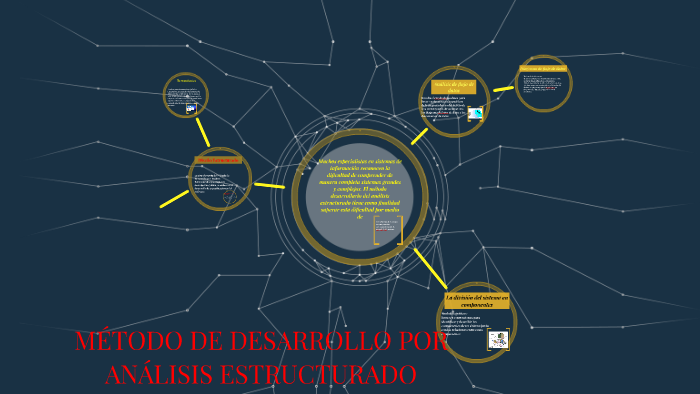 MÉTODO DE DESARROLLO POR ANÁLISIS ESTRUCTURADO by Ricardo Ortiz Ochoa on Prezi