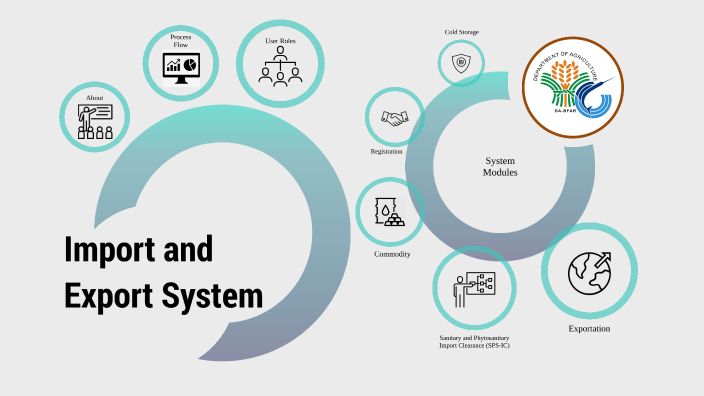 BFAR by vms developer bfar on Prezi