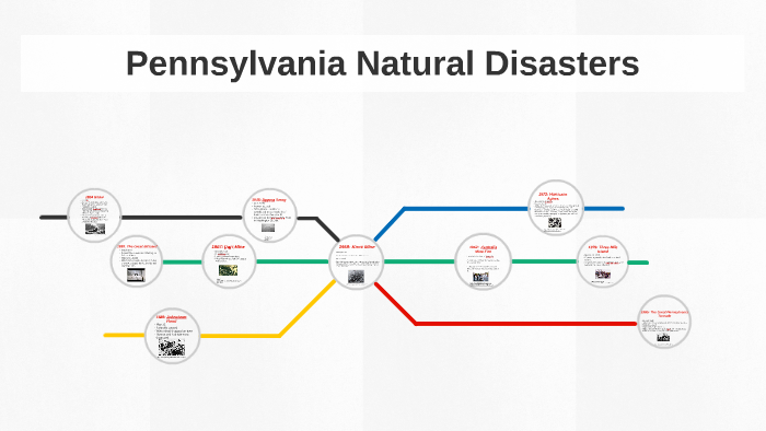 Pennsylvania Natural Disasters by on Prezi
