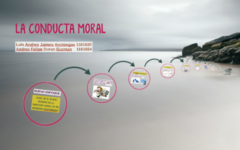 LA CONDUCTA MORAL by Andres Jaimes on Prezi