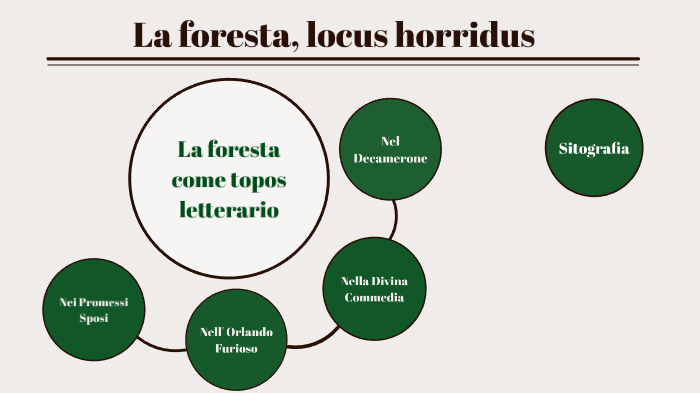 La foresta, locus horridus by Matilda Seghi Recli on Prezi