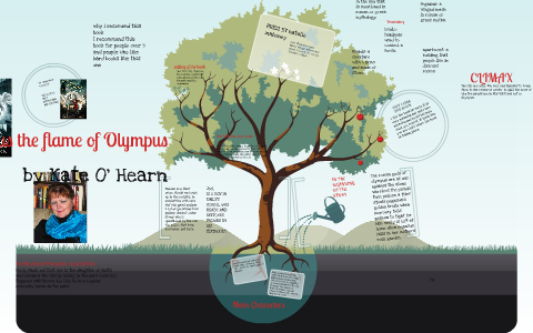 PEGASUS THE FLAME OF OLYMPUS by Natalie Mah on Prezi