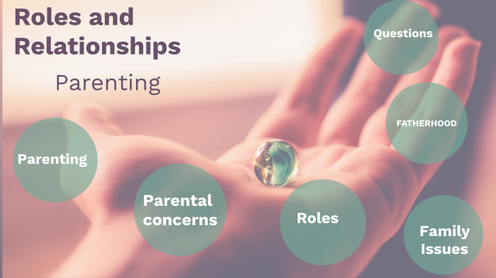 Roles and Responsibilities of parents by hannah bent on Prezi